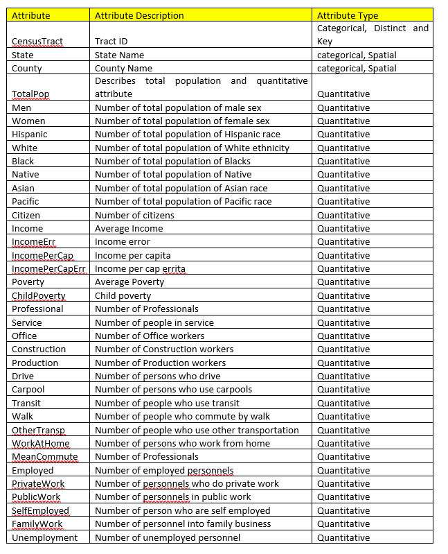 Data Visualization Final Project