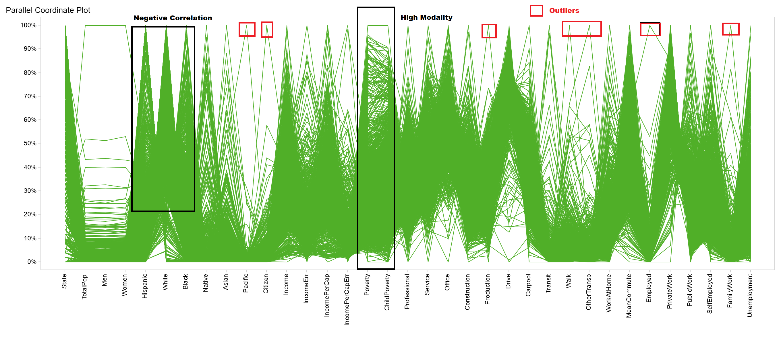 Data Visualization Final Project