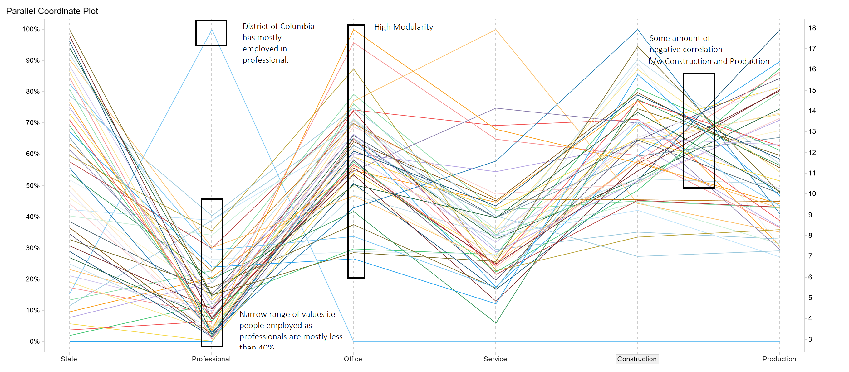 Data Visualization Final Project